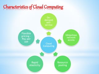 cloud shilpa | PPT