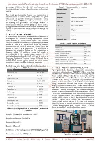 Fabrication and Study of the Mechanical Properties of AA7129 Alloy Reinforced with B4C andTiC | PDF