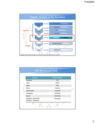 297 facebook presentation | PDF