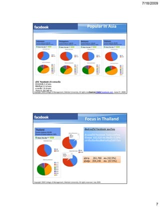 297 facebook presentation | PDF