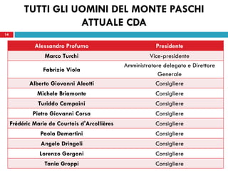 Monte Paschi story - I personaggi | PDF | Politics