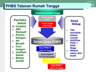298058252 juknis-phbs-rumah-tangga | PPT