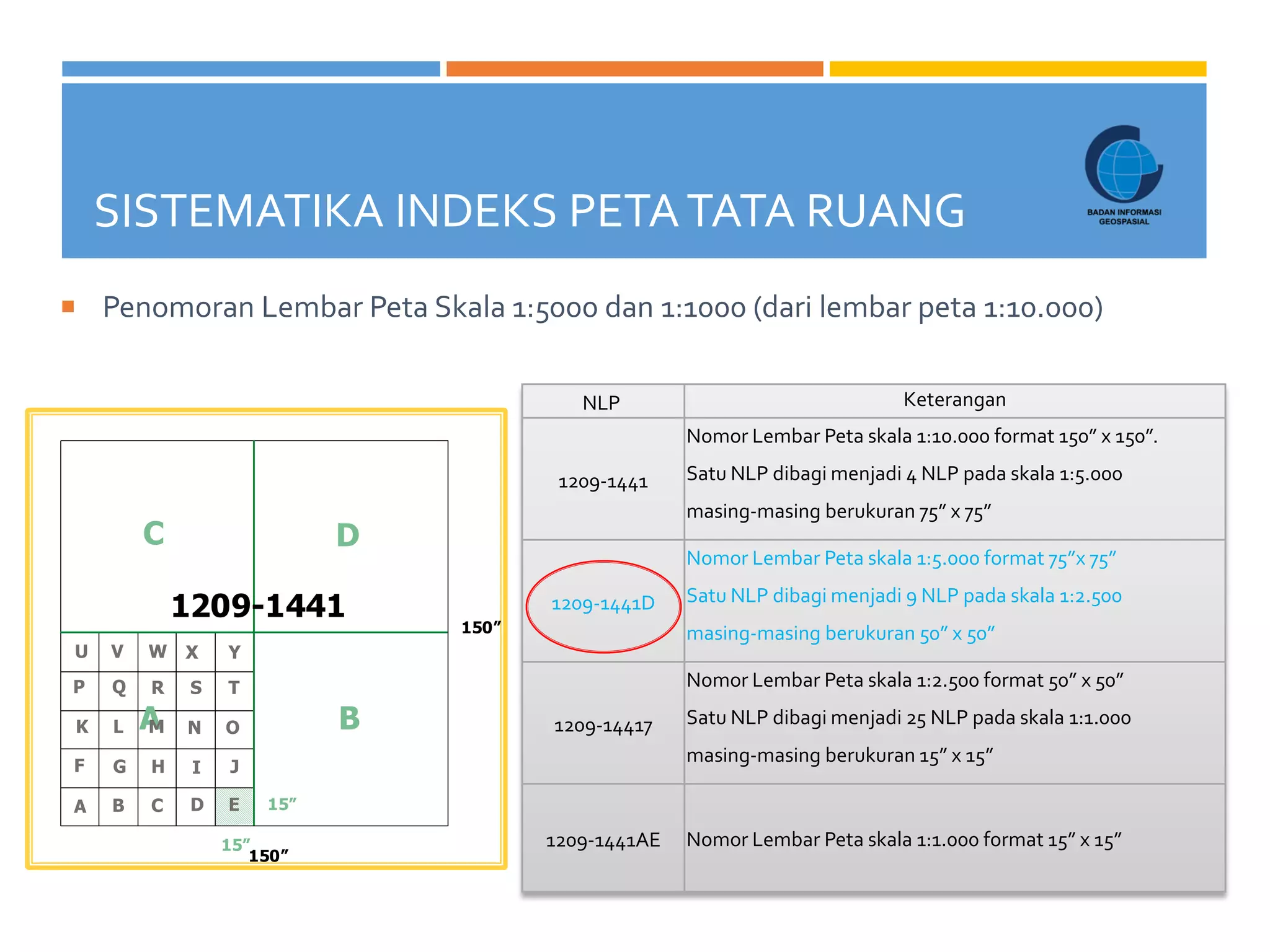 Tata Cara Rekomendasi BIG pada Lampiran Peta RDTR | PDF