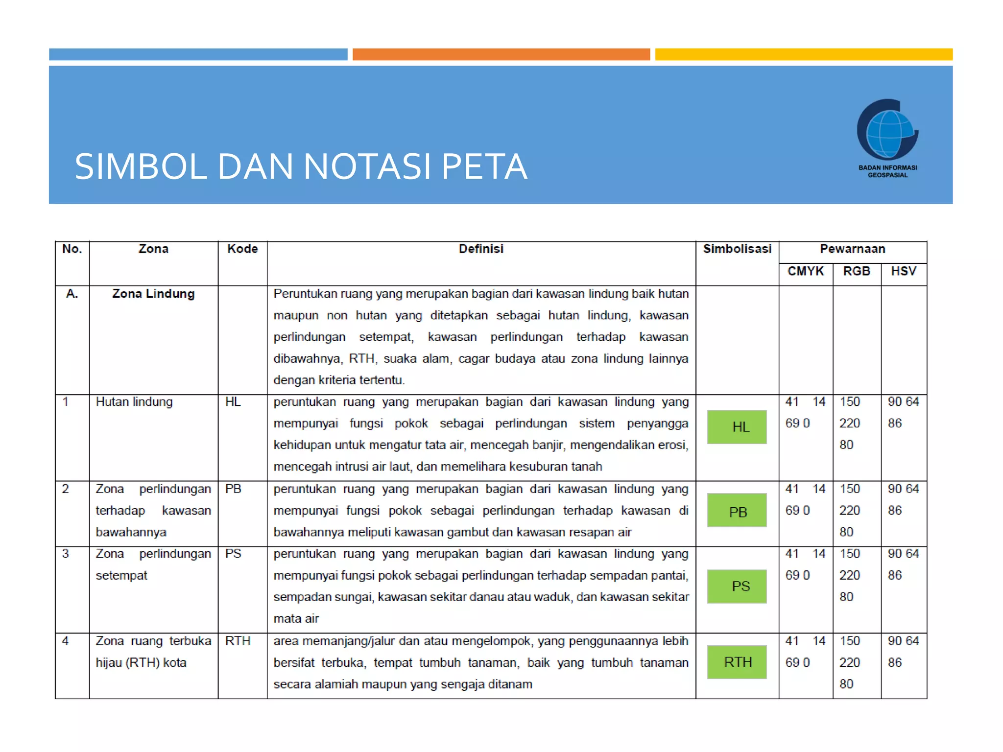 Tata Cara Rekomendasi BIG pada Lampiran Peta RDTR | PDF