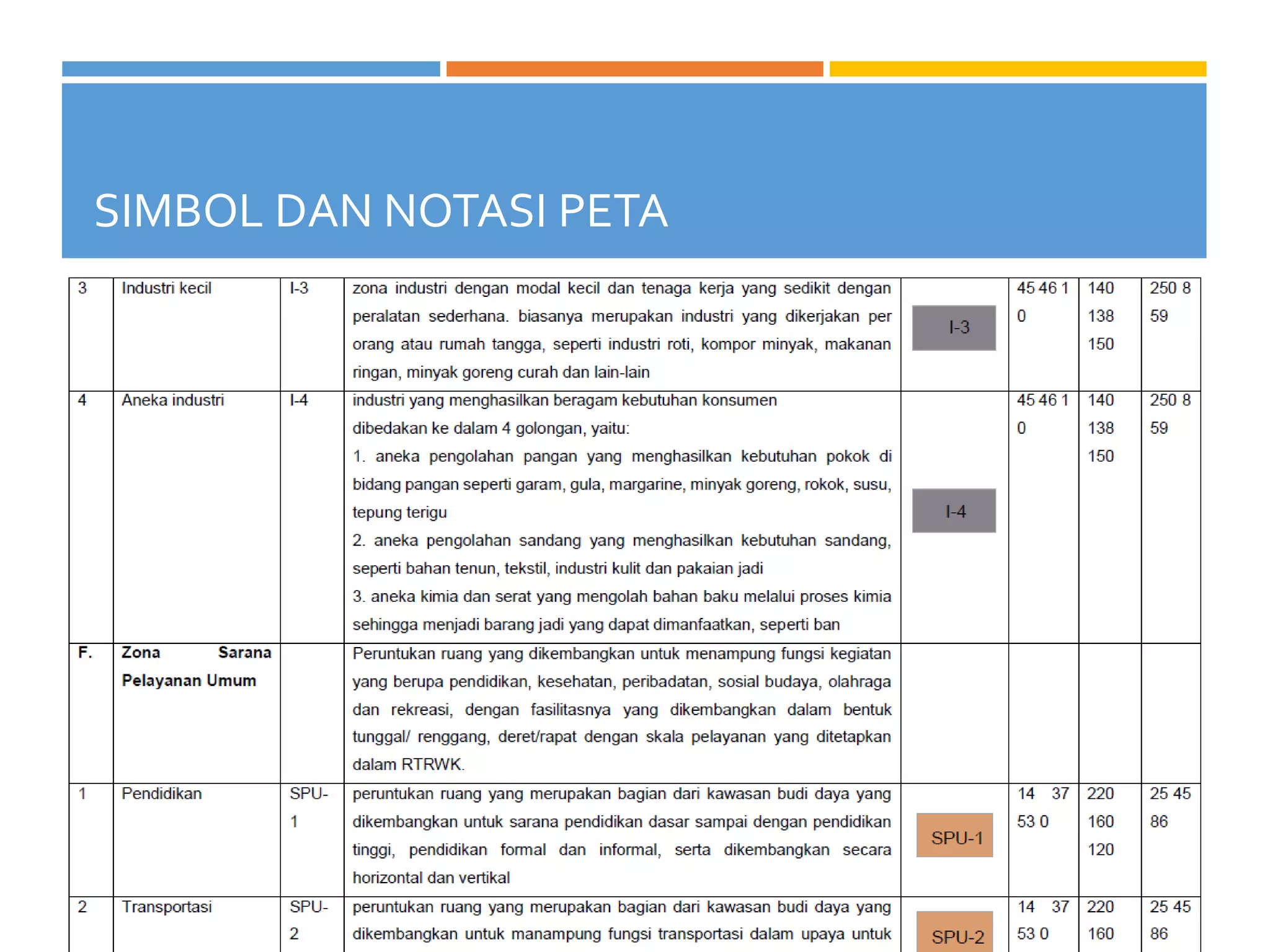 Tata Cara Rekomendasi BIG pada Lampiran Peta RDTR | PDF