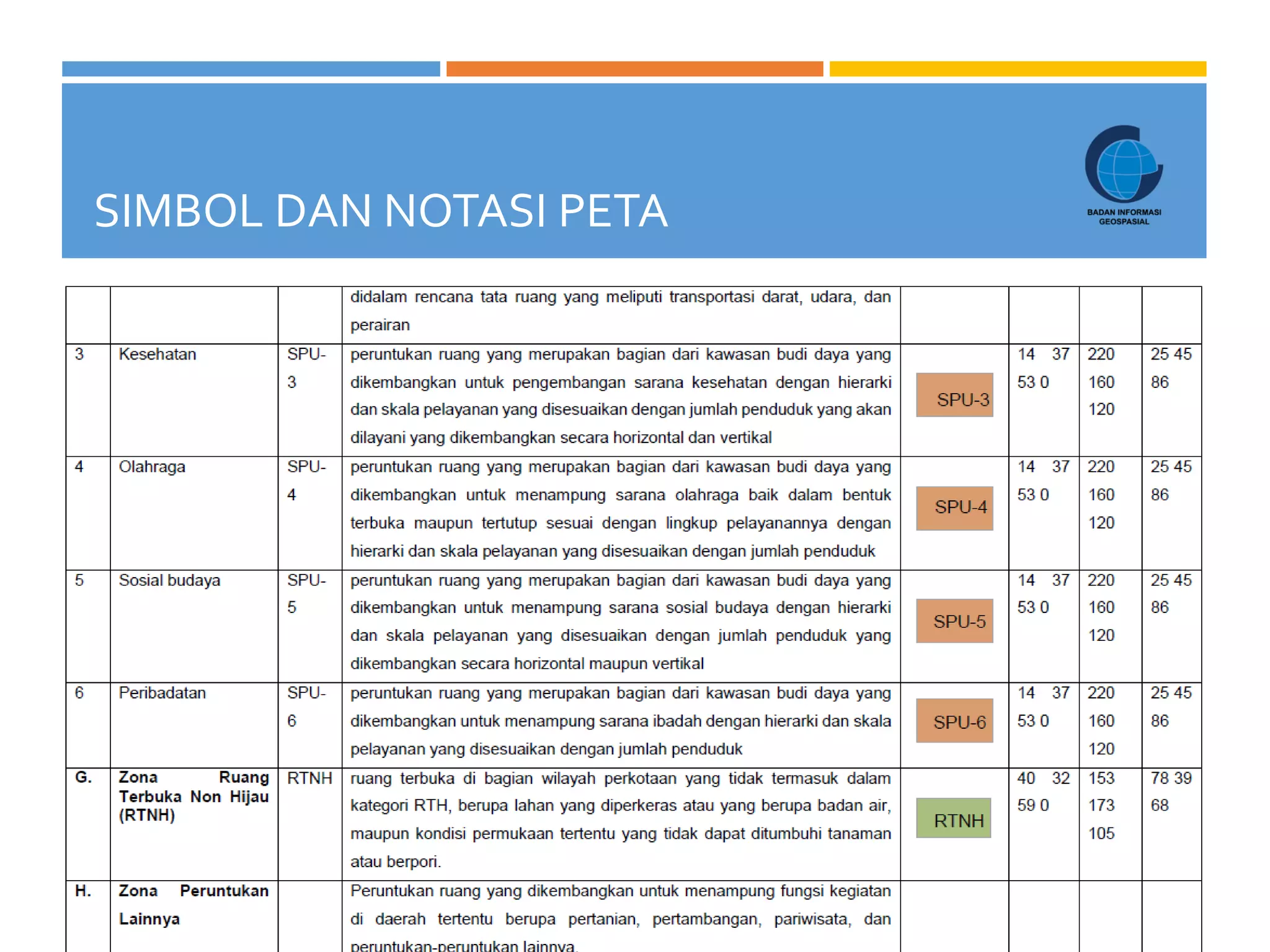 Tata Cara Rekomendasi BIG pada Lampiran Peta RDTR | PDF