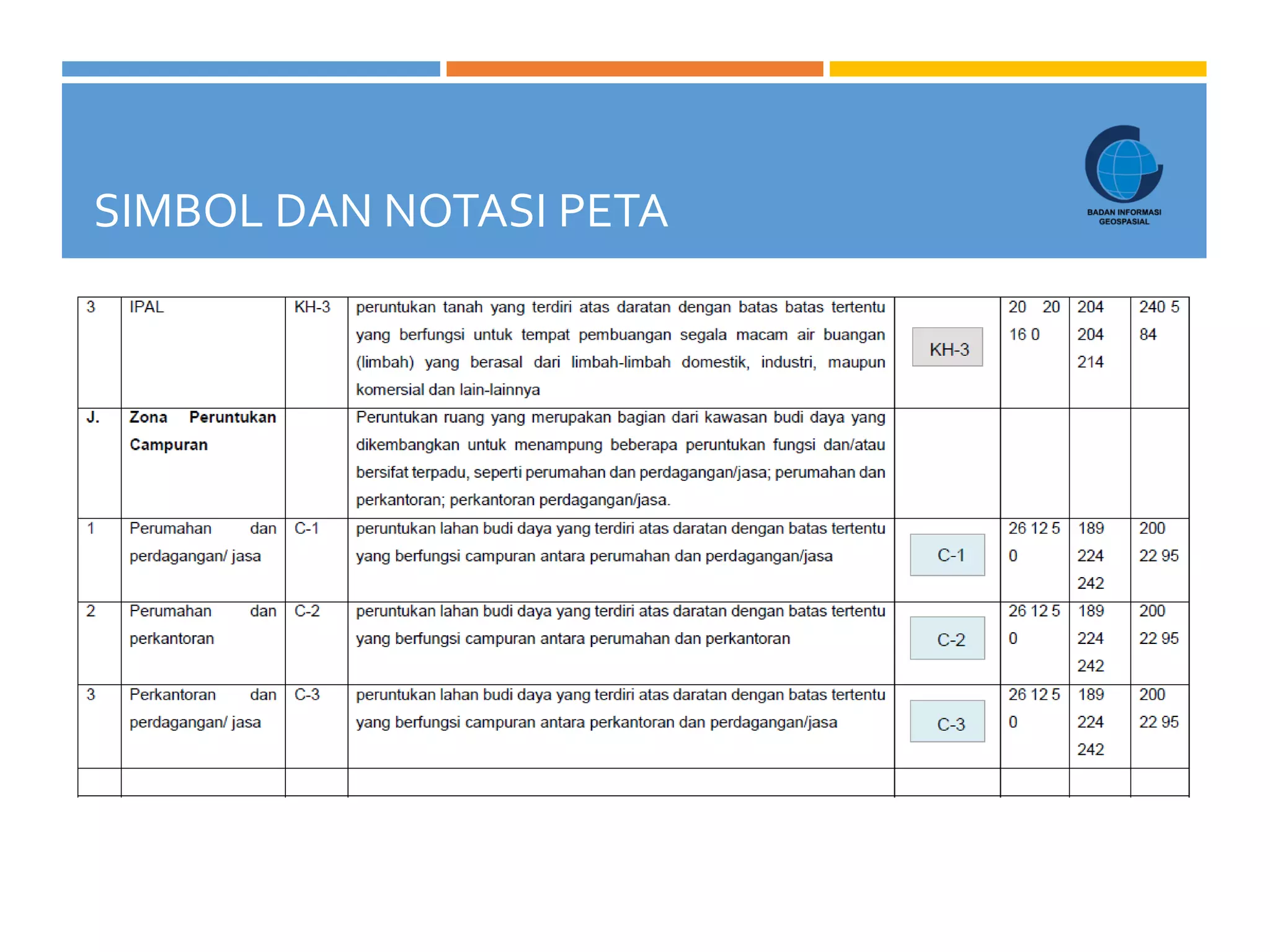 Tata Cara Rekomendasi BIG pada Lampiran Peta RDTR | PDF
