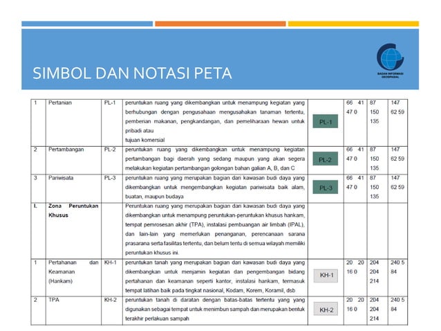 Tata Cara Rekomendasi BIG pada Lampiran Peta RDTR | PDF