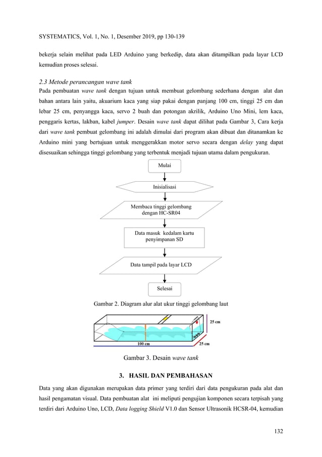 Rancang Bangun Alat Ukur Tinggi Gelombang Air Laut Berbasis ...