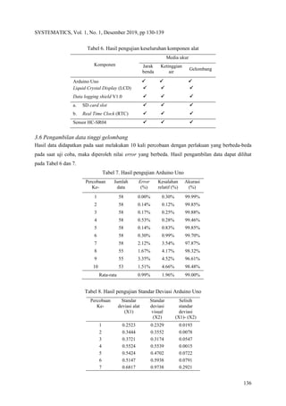Rancang Bangun Alat Ukur Tinggi Gelombang Air Laut Berbasis Mikrokontroller Arduino Uno | PDF