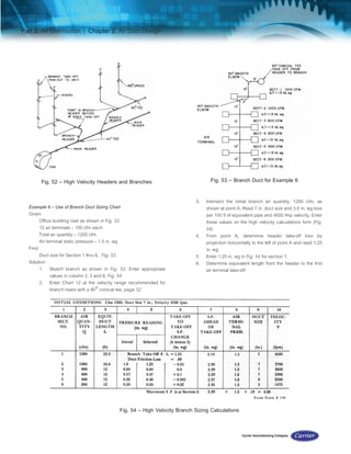 298232596-HVAC-Handbook-CARRIER-2-Air-Distributer.pdf