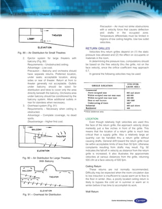 298232596-HVAC-Handbook-CARRIER-2-Air-Distributer.pdf