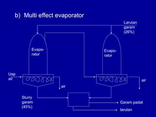Pembuatan industri garam dengan dasar air laut.ppt