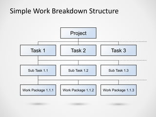 2987-work-breakdown-structure powerpoint template | PPT