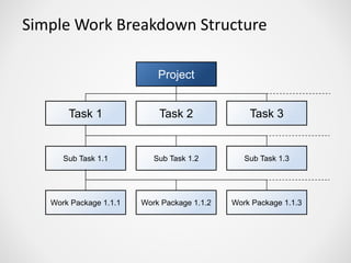 2987-work-breakdown-structure powerpoint template | PPT