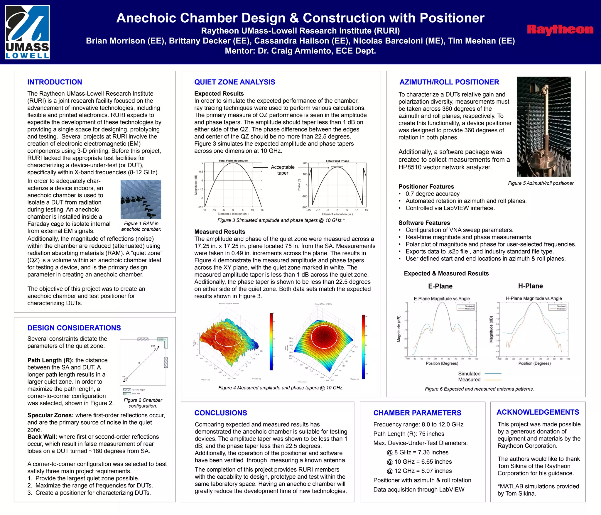 APPROVED - Raytheon - Capstone Final Poster | PPT