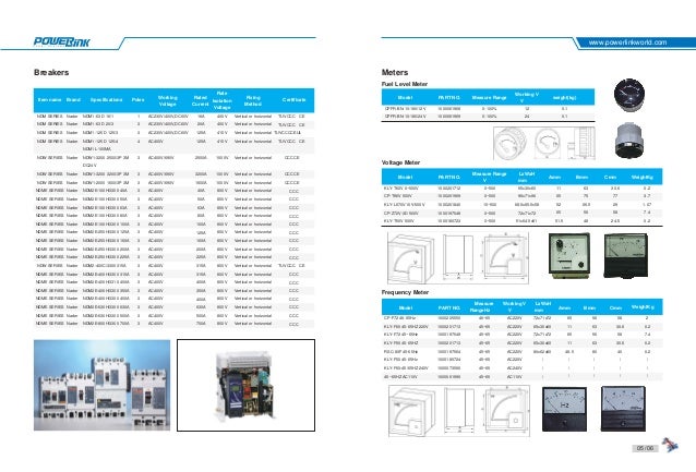 Powerlink UK Spare Parts Brochure