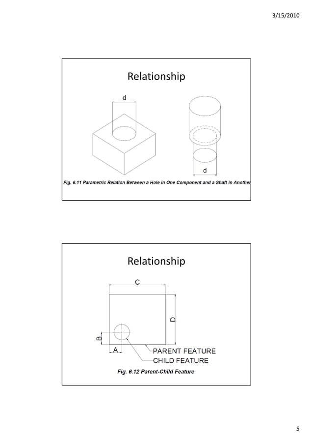 29882464 chapter-6-geometric-modeling-techniques | PDF