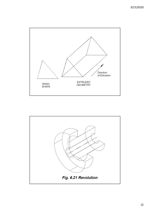 29882464 chapter-6-geometric-modeling-techniques