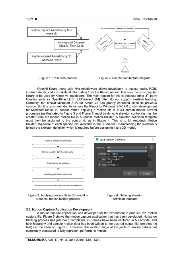 Markerless Motion Capture For 3d Human Model Animation Using Depth