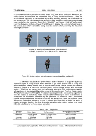 Markerless motion capture for 3D human model animation using depth camera | PDF