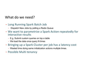 Redis + Apache Spark = Swiss Army Knife Meets Kitchen Sink | PDF