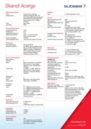 Skandi Acergy | PDF