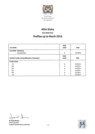 SVQ Level 5 Construction Senior Management | PDF