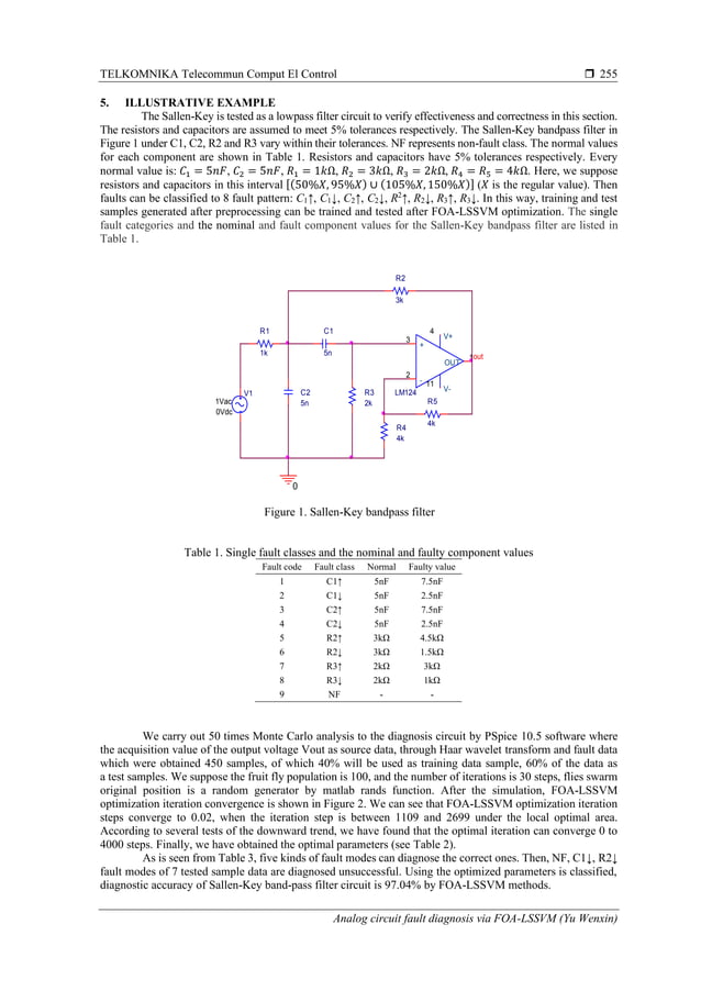 Analog circuit fault diagnosis via FOA-LSSVM | PDF