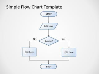 2997 simple-flowchart | PPT