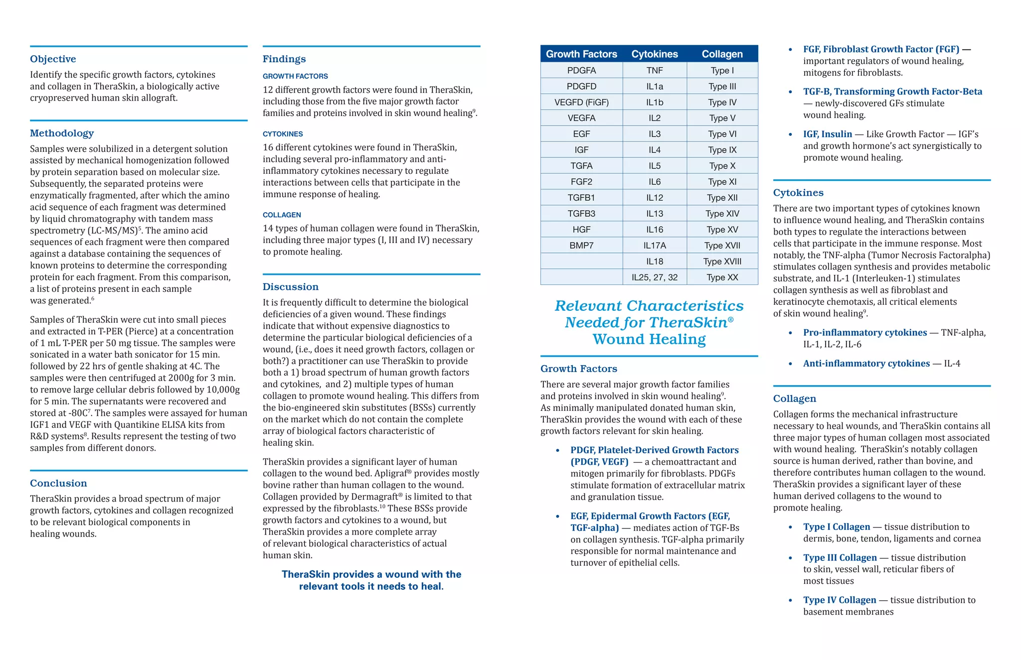 Theraskin Analysis- Albany Study | PDF
