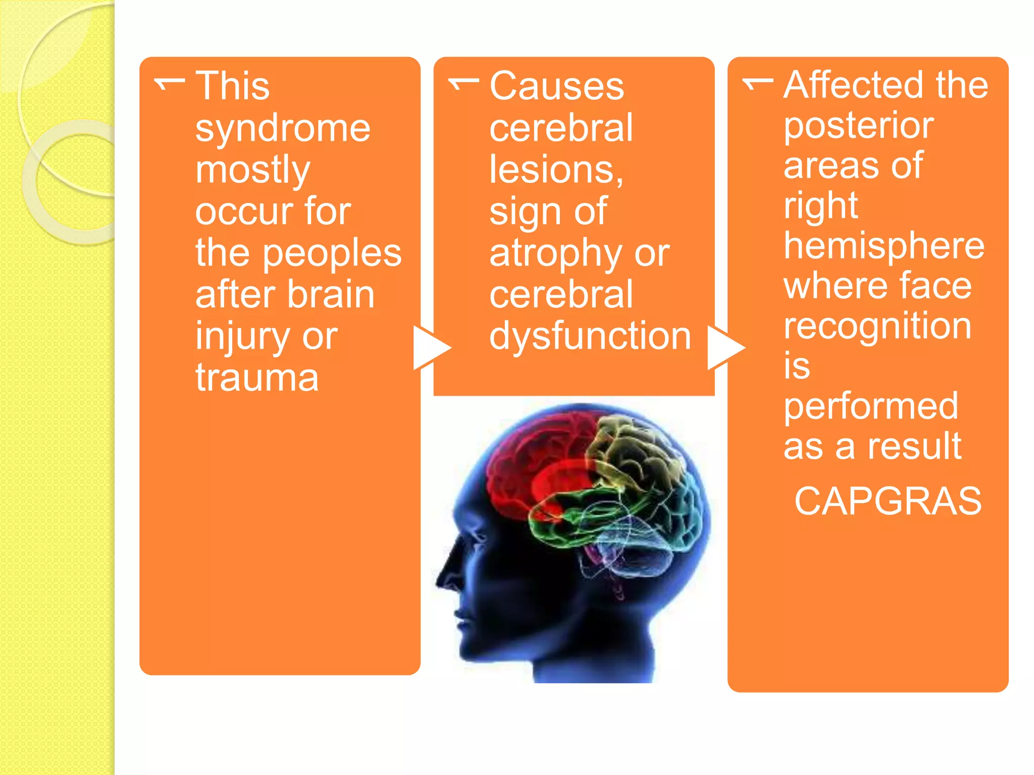 CAPGRAS SYNDROME | PPTX