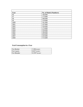 Information for Broiler Poultry Farms | DOC | Agriculture | Industries