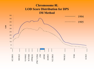 JMCmastersthesispresentation | PDF | Genetics | Science