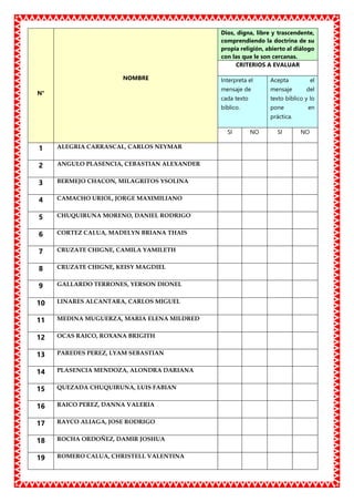 29 ABRIL REL CONOCEMOS LA IMPORTANCIA DE LEER LA PALABRA DE DIOS.docx