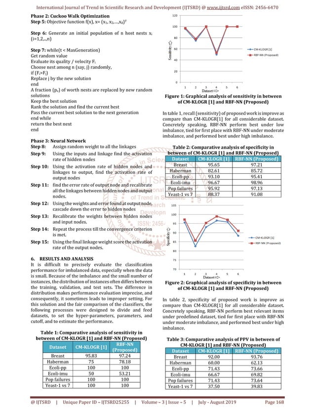 Adaptive Classification Of Imbalanced Data Using Ann With Particle Of