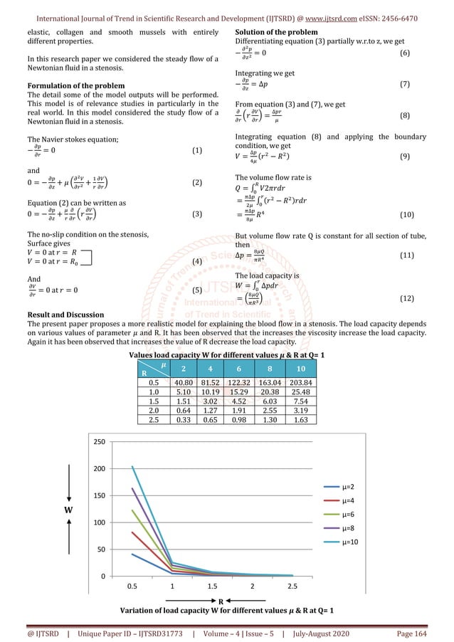 A Mathematical Analysis of Blood Flow through Artery with Mild Stenosis | PDF
