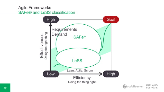 SAFe® - scaled agile framework in practice | PDF | Programming Languages | Computing