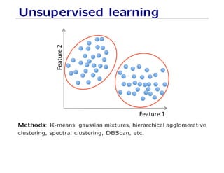 2_9_asset-v1-ColumbiaX+CSMM.101x+2T2017+type@asset+block@AI_edx_ml_unsupervised_learning.pdf