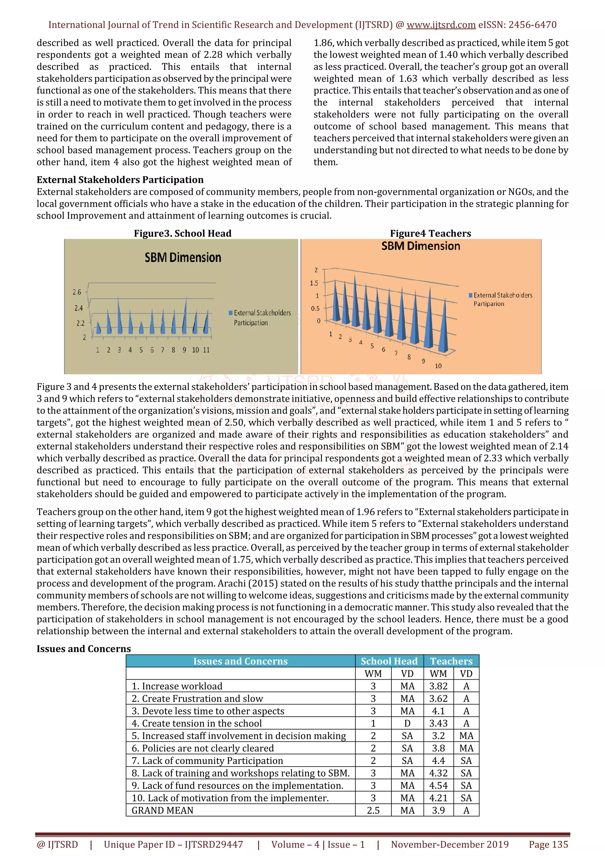 Attaining School Improvement through Internal and External Stakeholders ...
