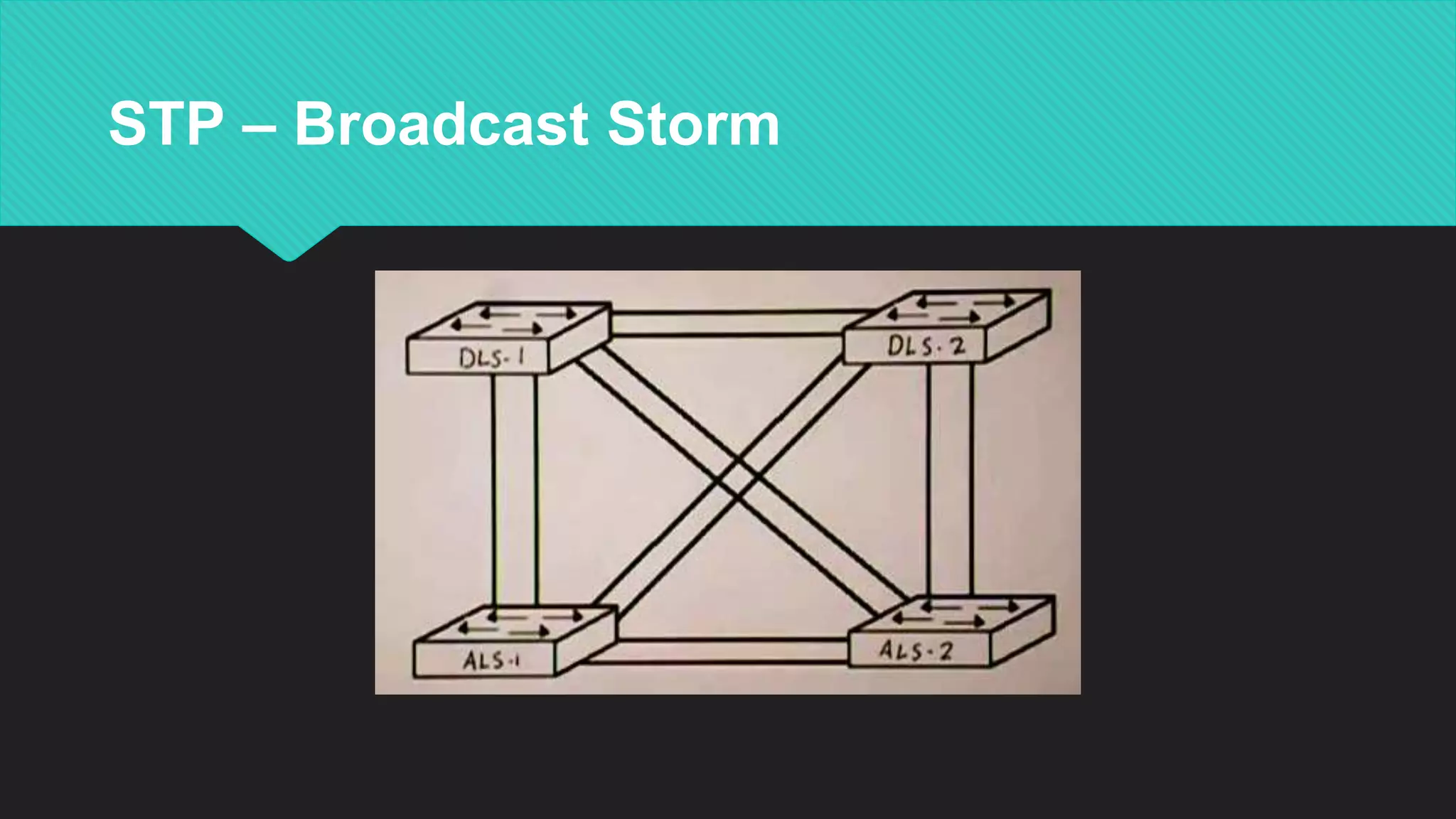 Proper spanning tree.pptx