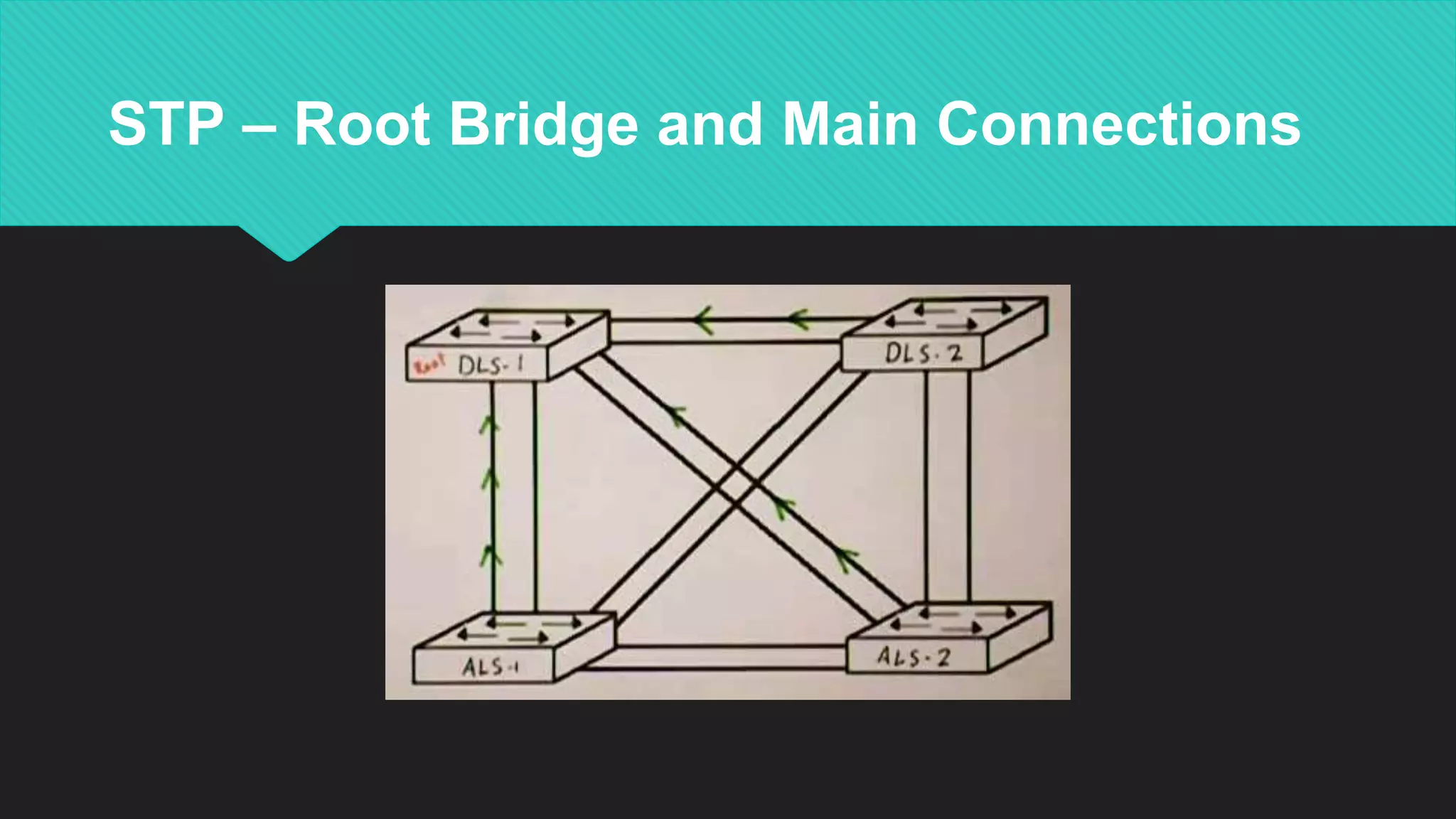 Proper spanning tree.pptx