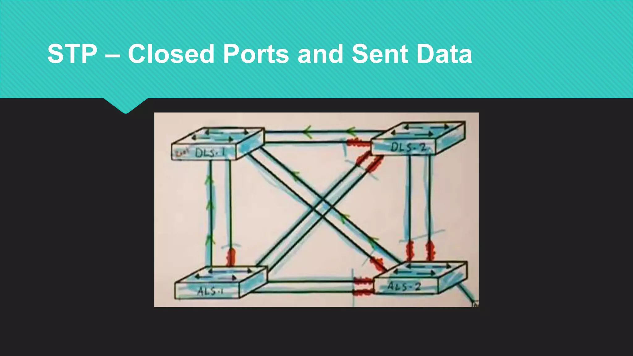 Proper spanning tree.pptx