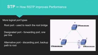 Proper spanning tree.pptx