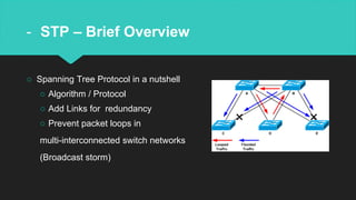 Proper spanning tree.pptx