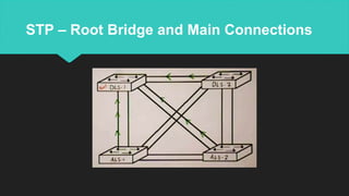 Proper spanning tree.pptx