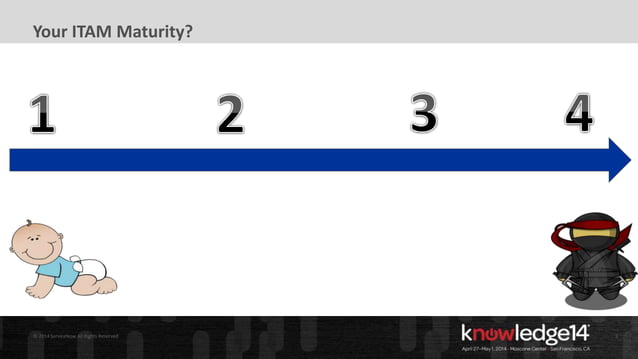 ITAM Best Practices - Knowledge14 | PPT ITAM Best Practices - Knowledge14 | PPT