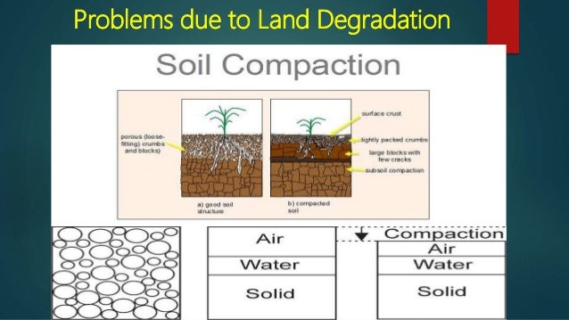 land degradation present problem and solution