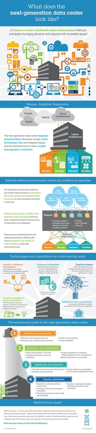 NextGenDataCenter | PDF