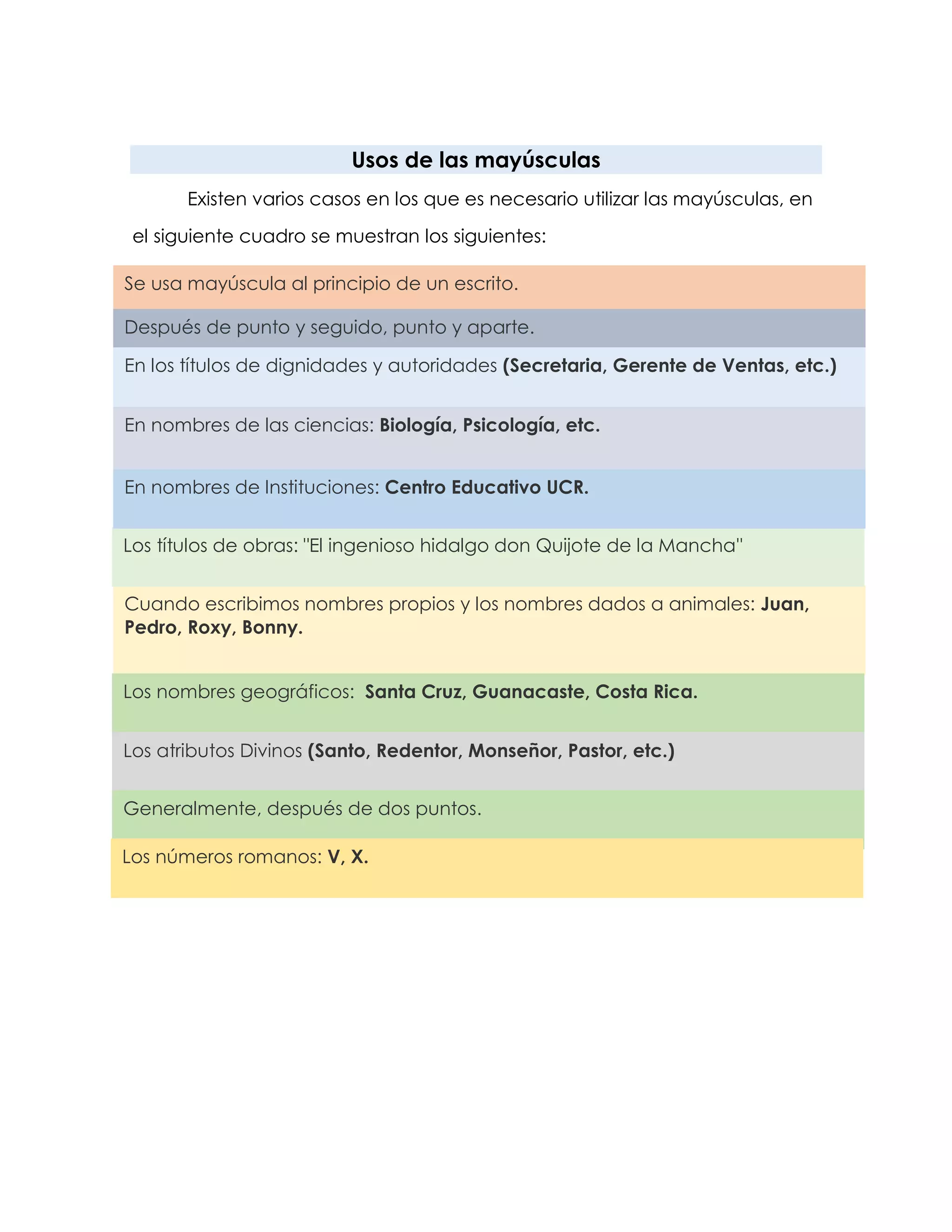 Signos de puntuación, usos de las letras, uso de las mayúsculas | PDF